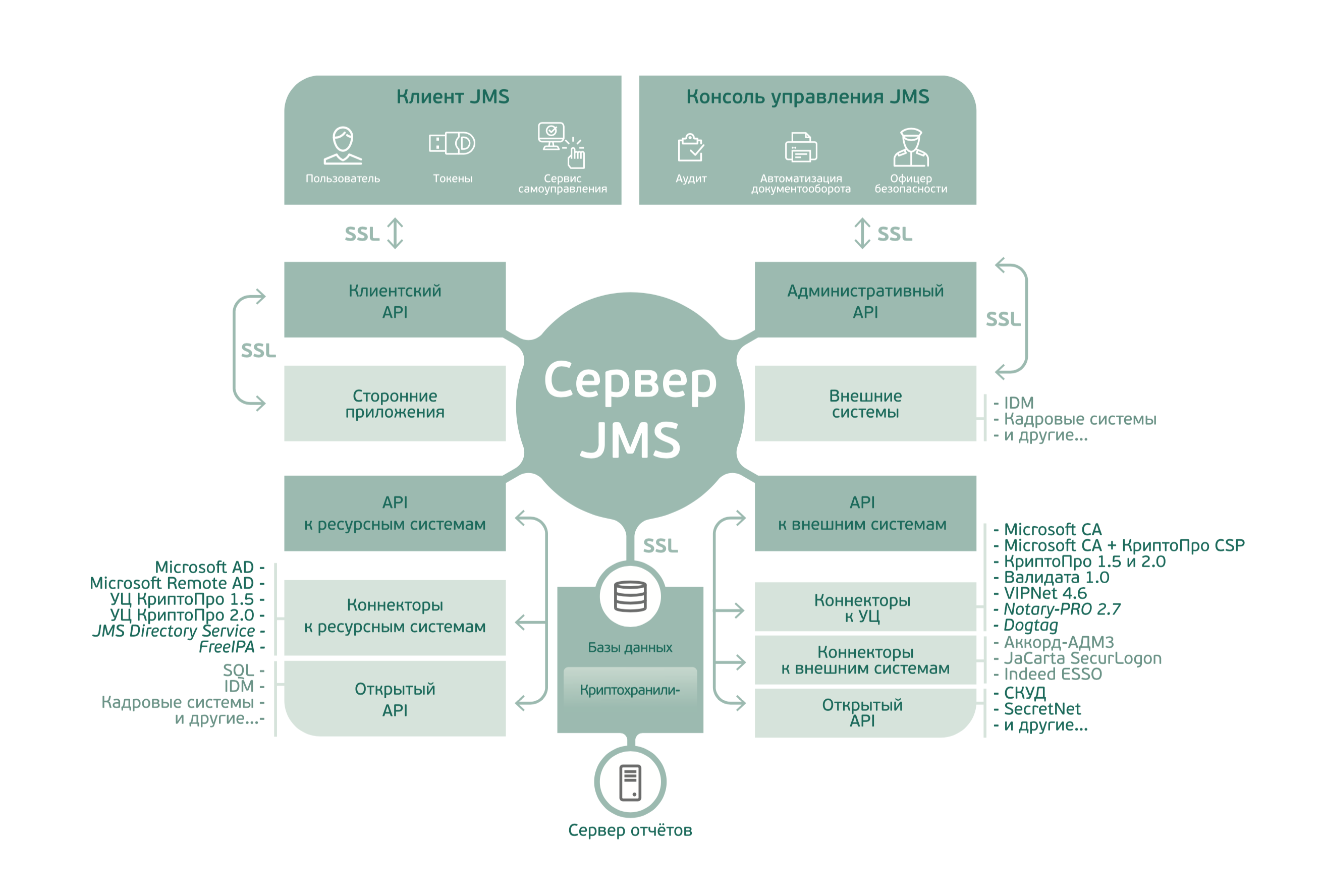 JaCarta Management System | Компания "Аладдин Р.Д."